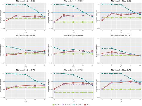 Figure From Statistical Inference For Transfer Learning With High Dimensional Quantile