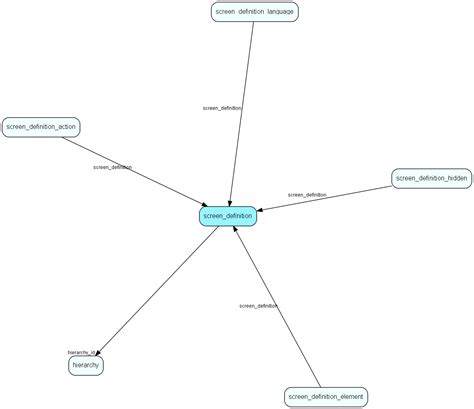 Screen Definition Table SuperOffice Docs