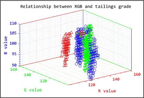 Figure 9 From Soft Sensor Of Iron Tailings Grade Based On Froth Image