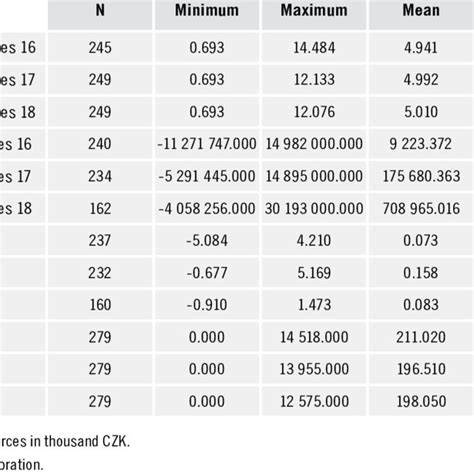Overview Of Descriptive Statistics Continuous Variables Download