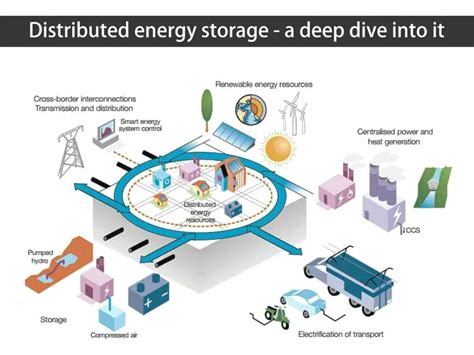 Distributed Energy Storage A Deep Dive Into It Huntkey GreVault