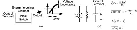 Minimum Achievable Phase Noise Of Rc Oscillators Looooooong