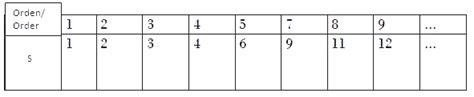Runge Kutta Methods Solving ODE Problems Mathstools