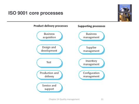 Chapter 24 Quality Management Ppt Download