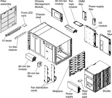 Major Chassis Components Flex System Carrier Grade Chassis Lenovo Docs