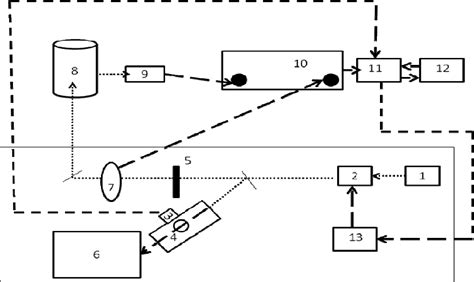 Figure 2 From Ion Velocity Distribution Functions In A Compact Expanding Helicon Plasma