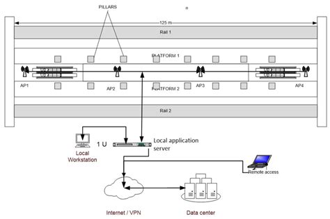 Received Signal Strength Indicator RSSI Average Levels According To Download Scientific