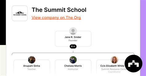 The Summit School The Org