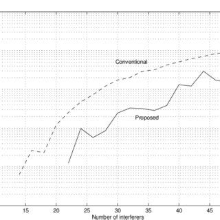Probability Of Error Curves Download Scientific Diagram