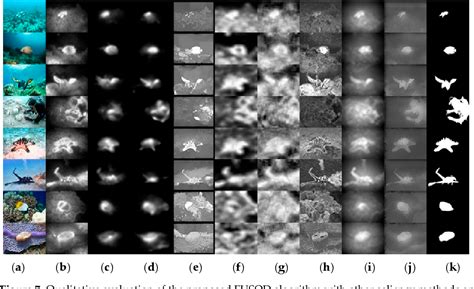 Figure 3 From A Fusion Underwater Salient Object Detection Based On
