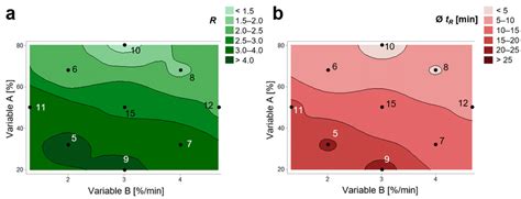 contour plots visualizing the effects of variables a starting