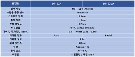 Dp S A S Va Nanotechron
