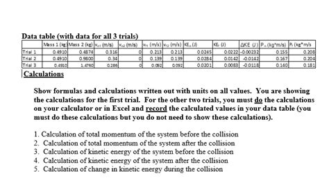 solved data table with data for all 3 trials mass 1 k