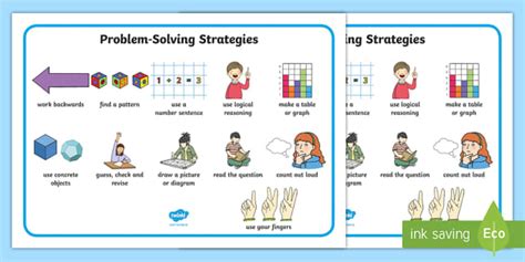 Problem Solving Strategies Word Mat Teacher Made