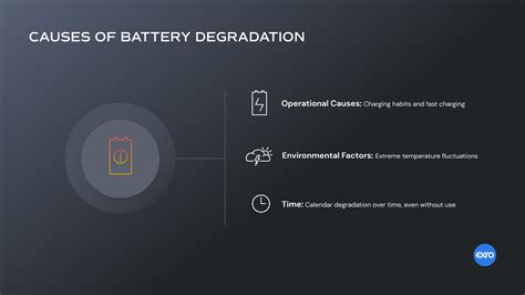 Battery Degradation Maximizing Battery Life And Performance
