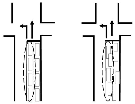 a homogeneous traffic has one dimensional queues b heterogeneous