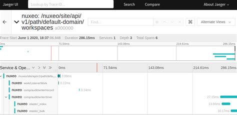 Tracing Nuxeo Documentation