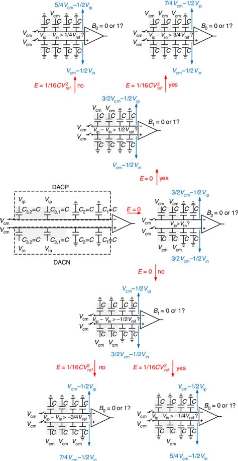 Figure 1 From Low Power Bottom Plate Sampling Capacitor Splitting Dac For Sar Adcs Semantic