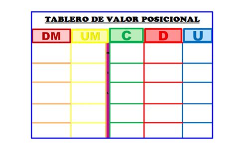 Tablero Posicional Tabla De Valor Posicional Ejemplos Numeros ођ
