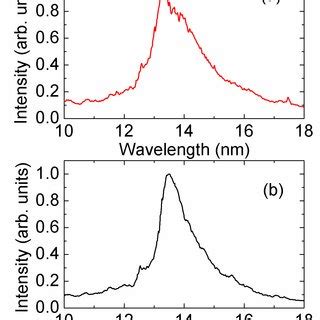 EUV Source Diameter As A Function Of Laser Energy Download Scientific Diagram