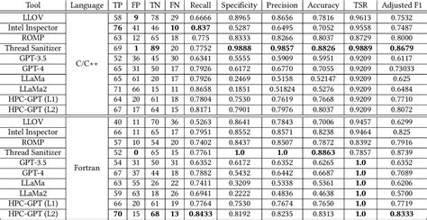 Figure 1 From Hpc Gpt Integrating Large Language Model For High