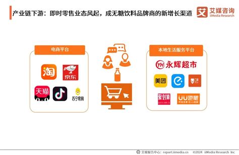 艾媒咨询｜2024 2025年中国无糖饮料行业研究及消费者洞察报告（限时免费）新浪财经新浪网