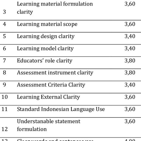Transvestives Assessment Result Towards Sps Model Guideline Download