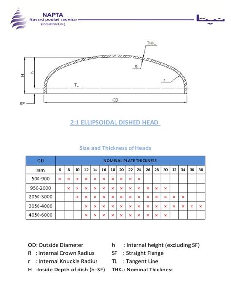 2 1 Ellipsoidal Dished Head Size And Thickness Of Heads Pdf