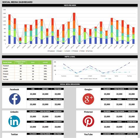 free dashboard templates samples examples smartsheet