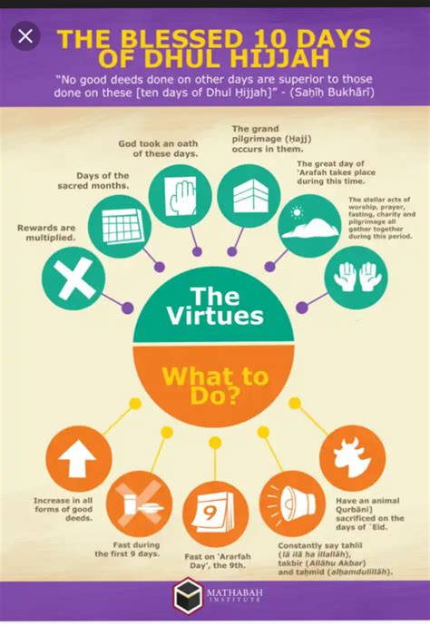 The Virtue Etiquette Rewards And Benefits Of First 10days Of Dhul