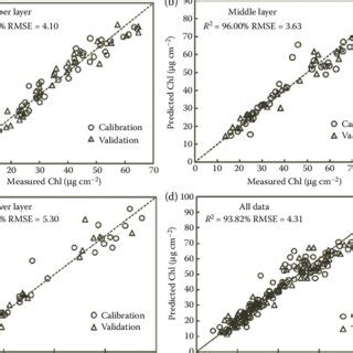 Yield Estimation System On An Axial Flowtype Combine Harvester Download Scientific Diagram