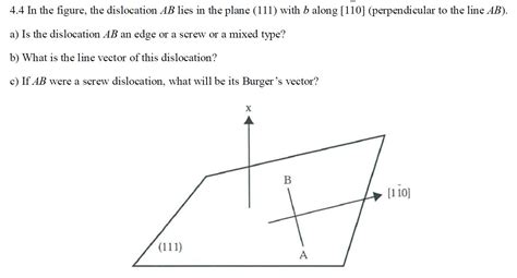 solved in the figure the dislocation ab lies in the plane