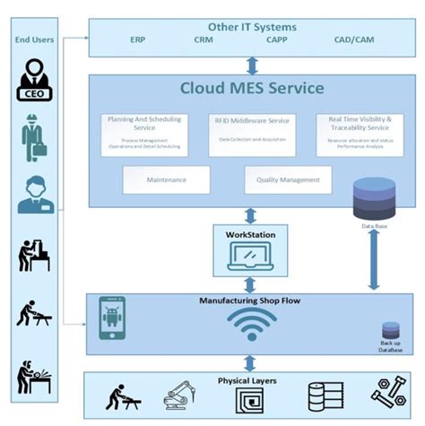 Blog Capacity Automation