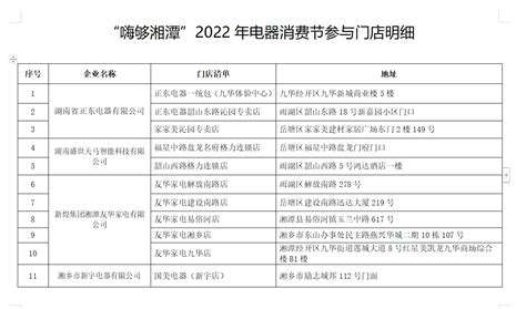 9月30日起 湘潭150万元政府促电器消费券等你来领 民生湘潭 湘潭站 红网