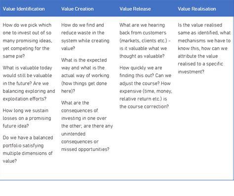 Value Management Framework Enterprise Transformation