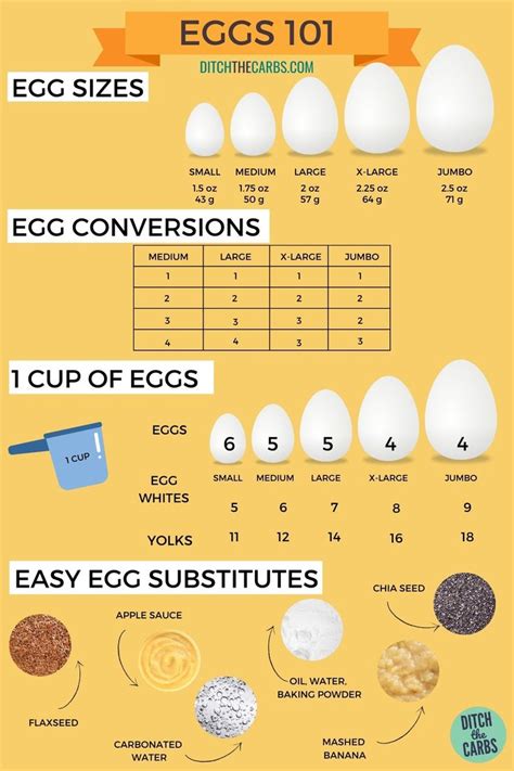 Egg Conversion Charts Plus Easy Egg Substitutes Substitute For Egg