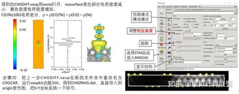 【线下培训课程】vasp固体与表面计算培训中级班（表面方向）火热报名中！ 知乎