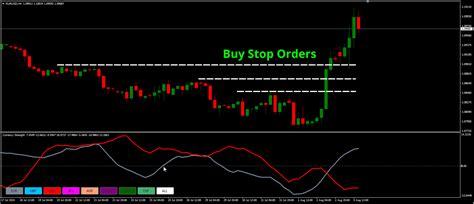Multi Currency Forex Indicator Mt4 Aierior