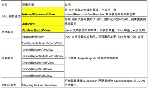10012 SpringMVC视图解析流程 mvc view controller和mvc annotation driven