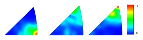 Inverse Pole Figures Of Steel After Uniaxial Tensile Of 20 With Varied