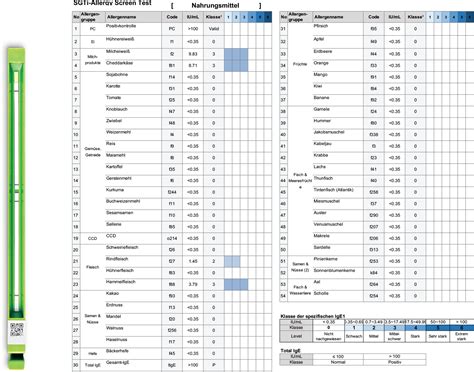 Allergy Screen Unique Med