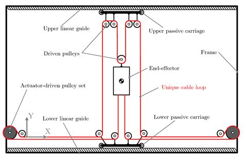 Dynamic Model Of A Novel Planar Cable Driven Parallel Robot With A Single Cable Loop