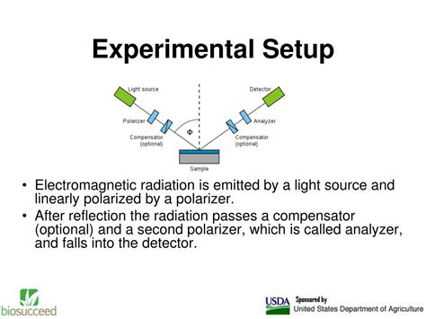 Ppt Lecture 21 Qcm And Ellipsometry Powerpoint Presentation Free Download Id1156244