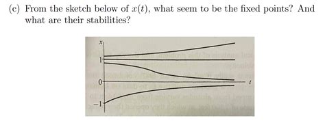 Solved From The Sketch Below Of X T What Seem To Be The Chegg