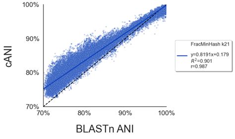 Small Question About Non Standard Bases Thinking About Cani · Issue