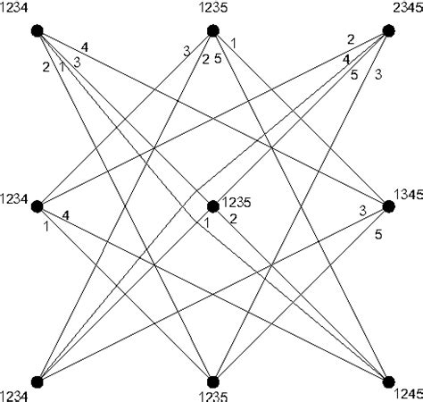 Figure 1 From Adjacent Vertex Distinguishing Edge Colorings Of The