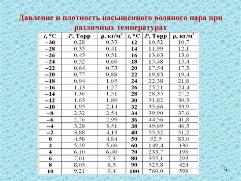 Температура воздуха и влажность презентация онлайн