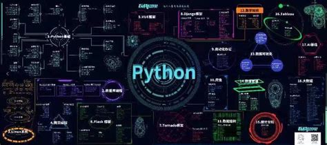 快速学习 Python 的全套14张思维导图 知乎