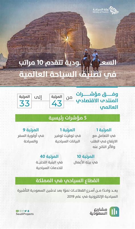 Are You Making Progress On Your Swot Analysis Artofit