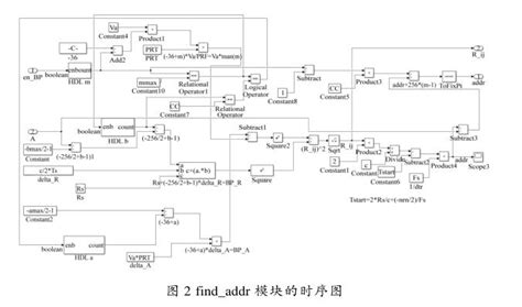 基于matlab的信号处理模块的fpga快速开发参考网